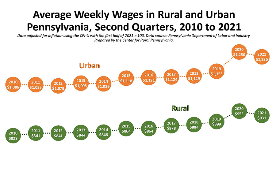 DataGrams - Center for Rural PA