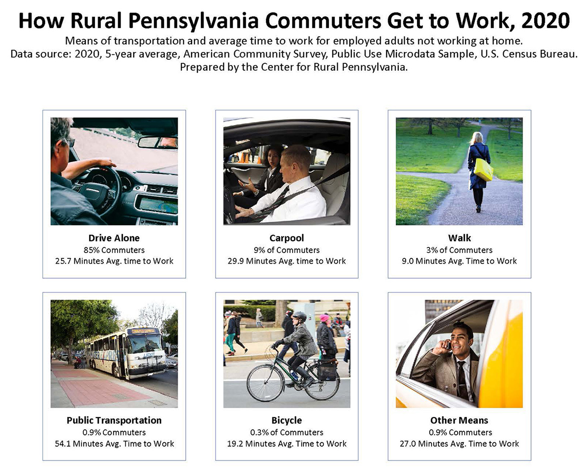 DataGrams - Center for Rural PA