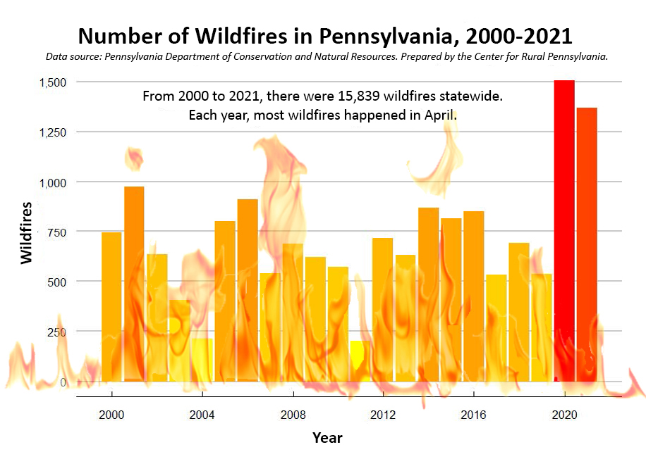 DataGrams - Center for Rural PA