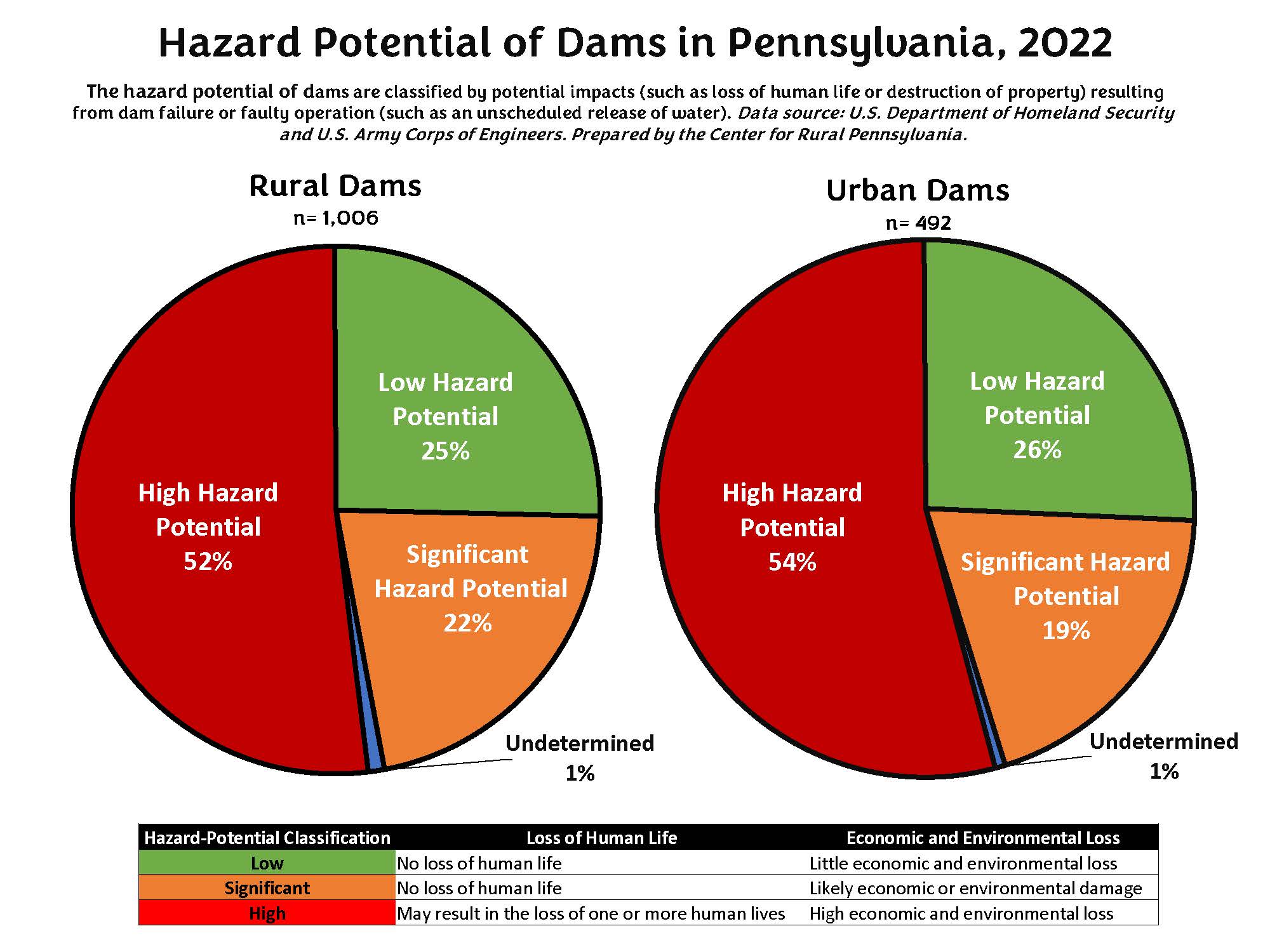 DataGrams - Center for Rural PA