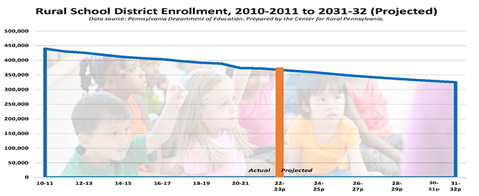 DataGrams - Center for Rural PA