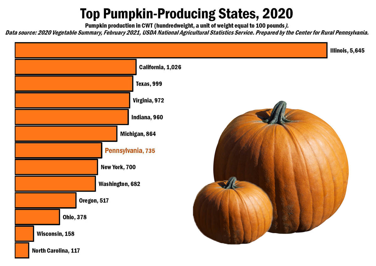 DataGrams - Center for Rural PA