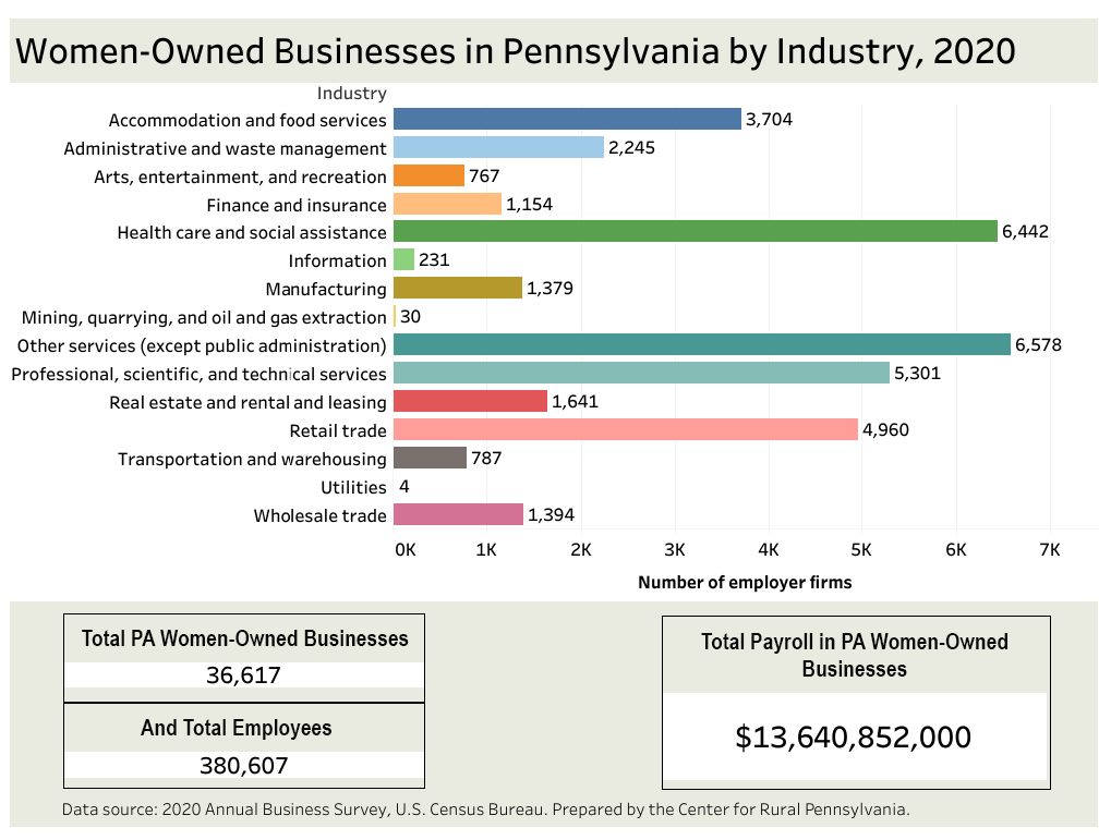 DataGrams - Center for Rural PA