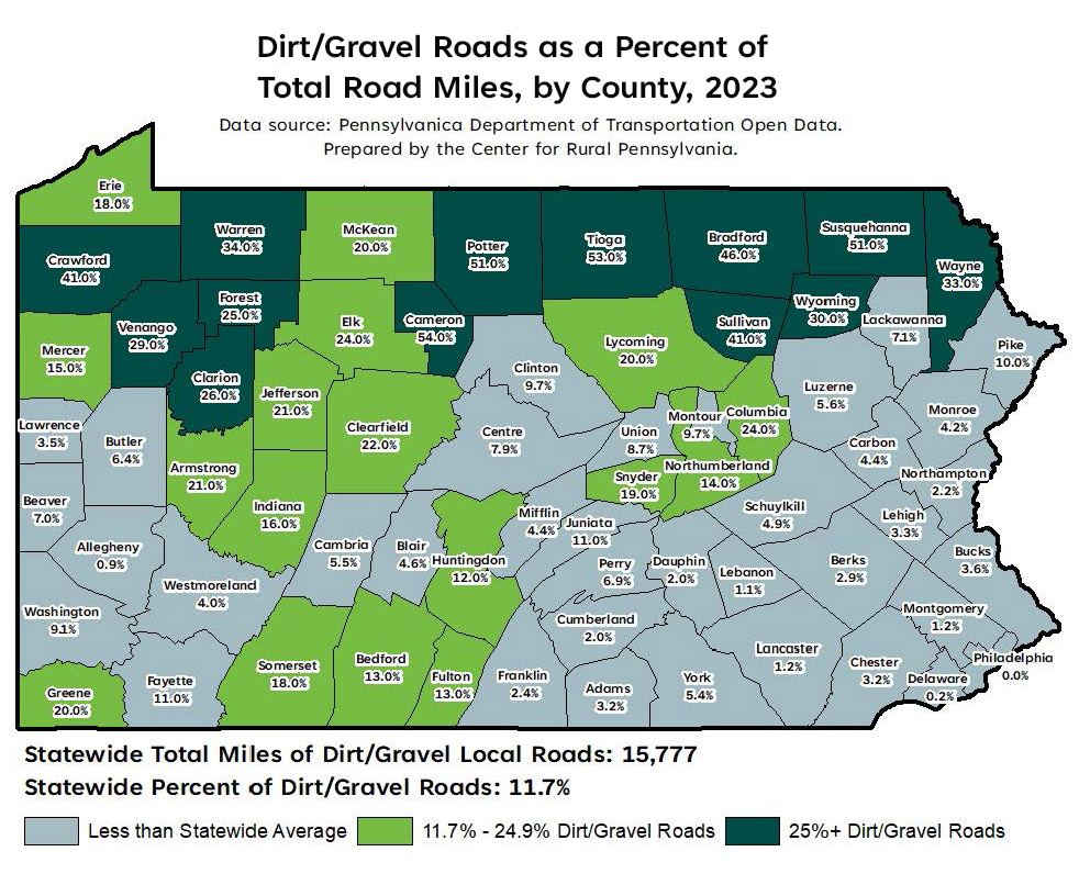DataGrams - Center for Rural PA