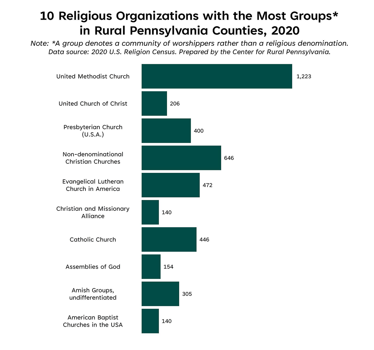 DataGrams - Center for Rural PA