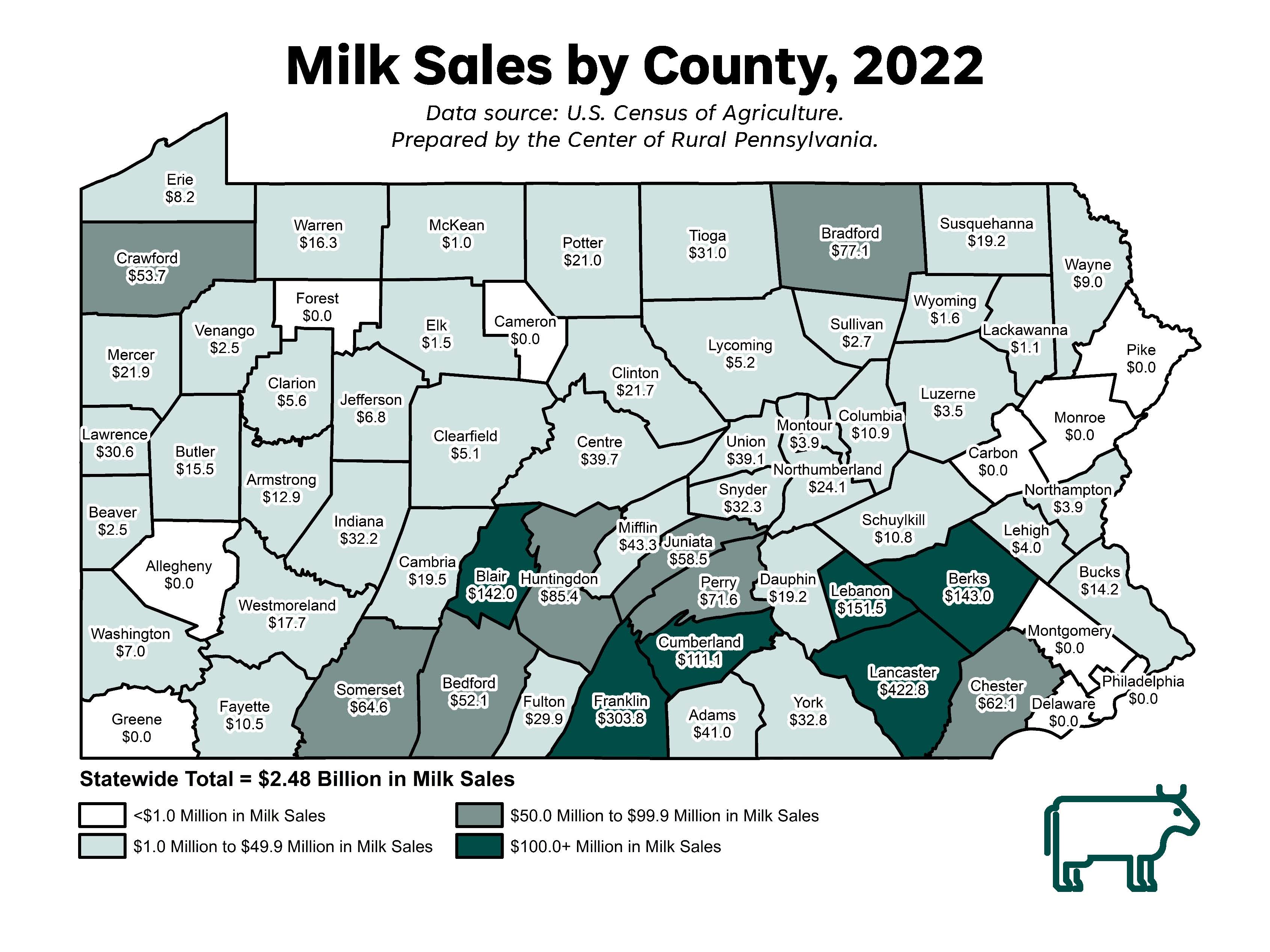 DataGrams - Center for Rural PA