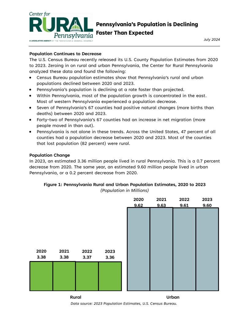 Fact Sheets - Center for Rural PA